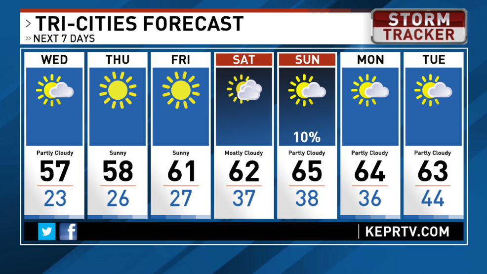 Forecast: Clear skies, light winds could lead to record-breaking ...