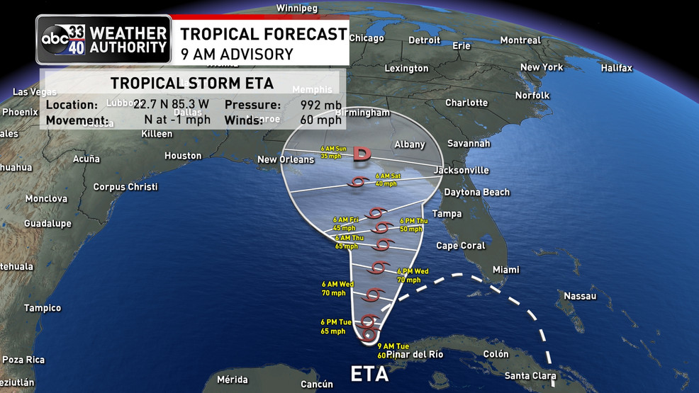 Tropical Storm Eta changes course again | WBMA